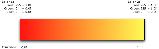 Harmonic Code: Bilinear color interpolation