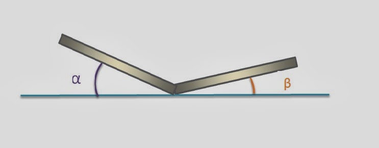 TPE sur les ricochets: Angle d'attaque