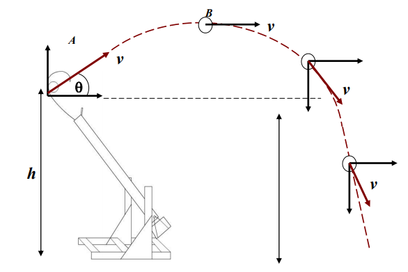 Trebuchet Catapult Project: Julho 2018