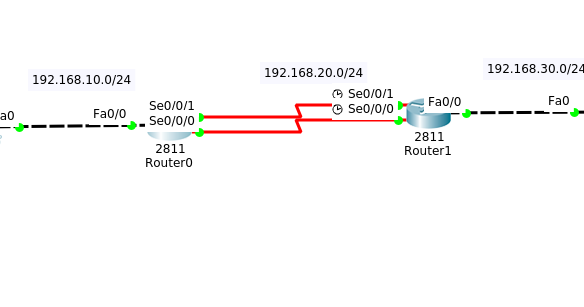 KONFIGURASI FLOATING STATIC ROUTE DI CISCO - ABDUL ROCHMAN