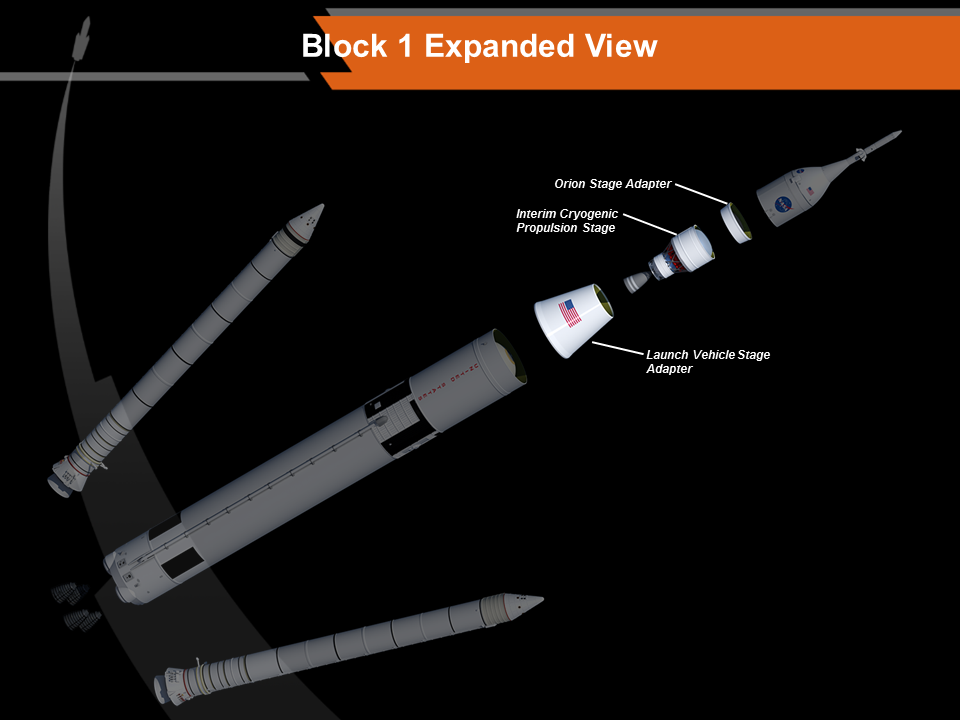 Orbiter.ch Space News: Space Launch System Program Moving Forward with ...