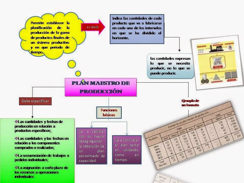 PROGRAMACIÓN MAESTRA at emaze Presentation