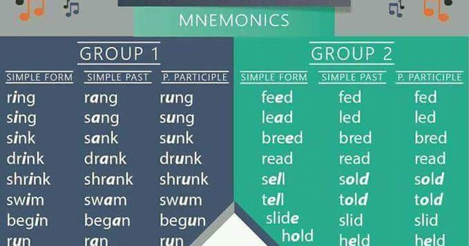 English Honori Garcia: Irregular Verbs (by Sound)