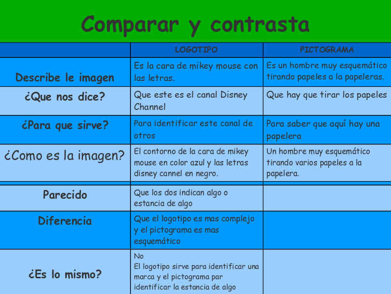 Diario de Clase: Compara y Contrasta