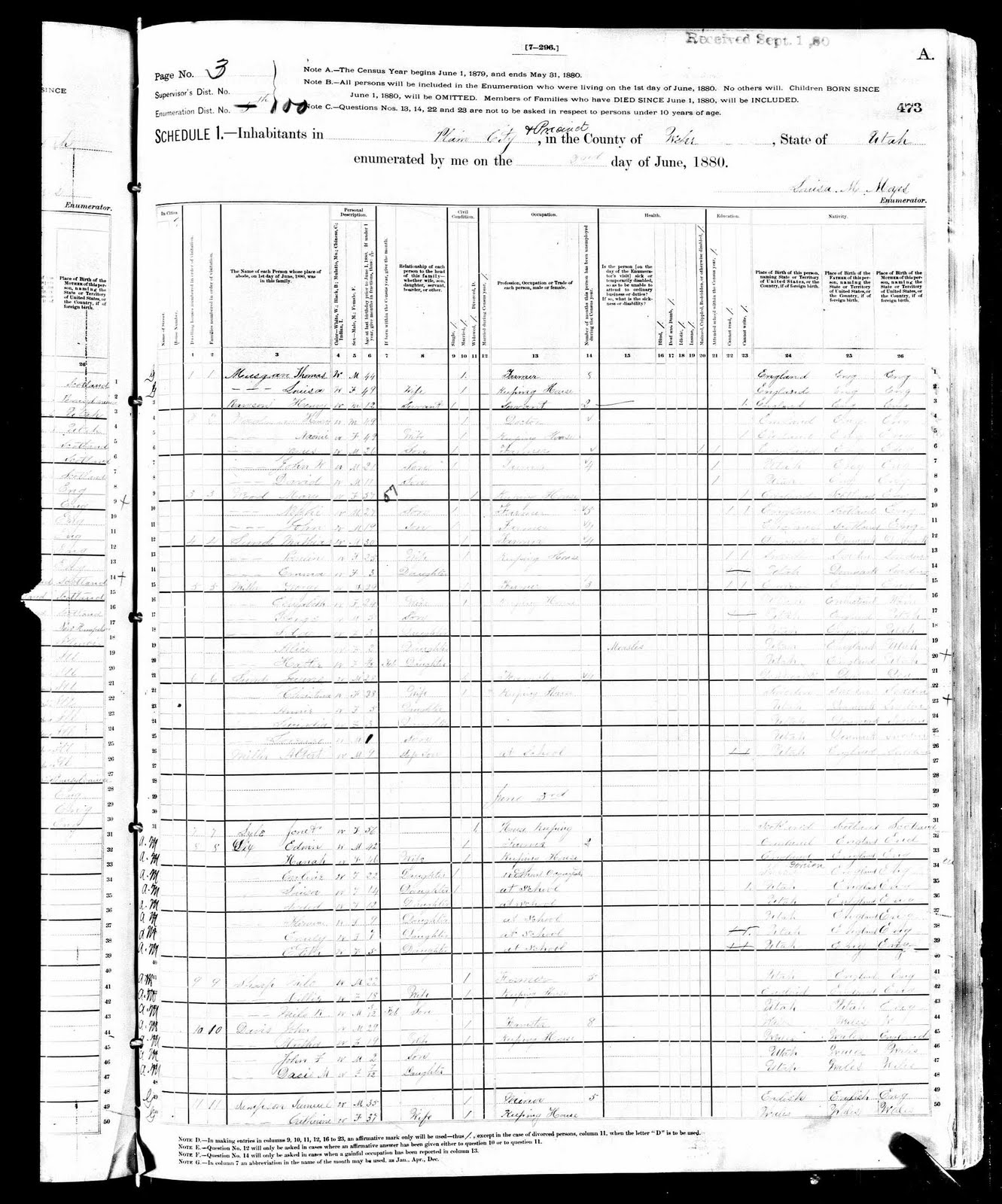 Lundology: Census 1880 - Janus Lund Family - Plain City, Utah