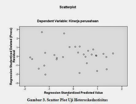 FNI STATISTICS: Uji Asumsi Klasik pada Analisis Regresi