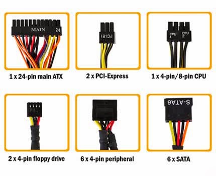 Apa itu Molex dalam PSU ~ Definisi dan Istilah Seputar Komputer