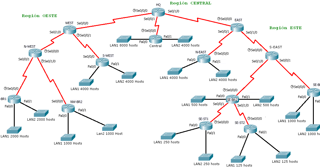 Roberto's Networking: Cálculo de VLSM y de Diseño de Direccionamiento