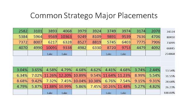 Common Stratego Game Setups by Piece ~ Dobby125's Stratego Tips