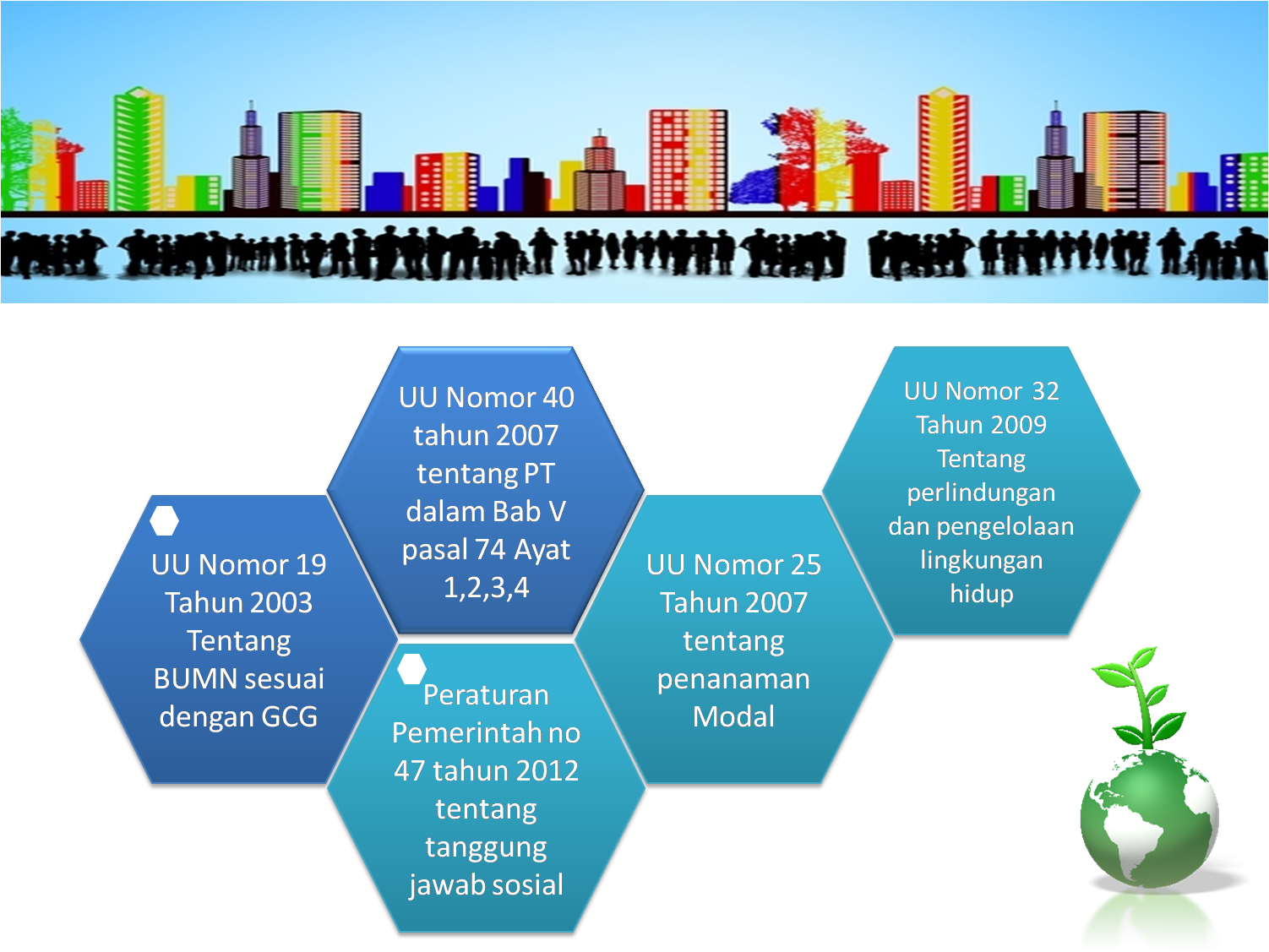 CORPORATE SOCIAL RESPONSIBILITY CSR Qiew Perdana corporate-social-responsibility-csr-qiew-perdana