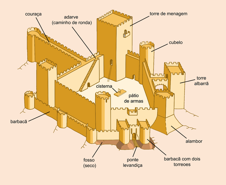 AL AIN KEIR : O CASTELO DE ALENQUER - III