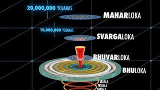Vedic Cosmology: The vertical cross-section of the universe.