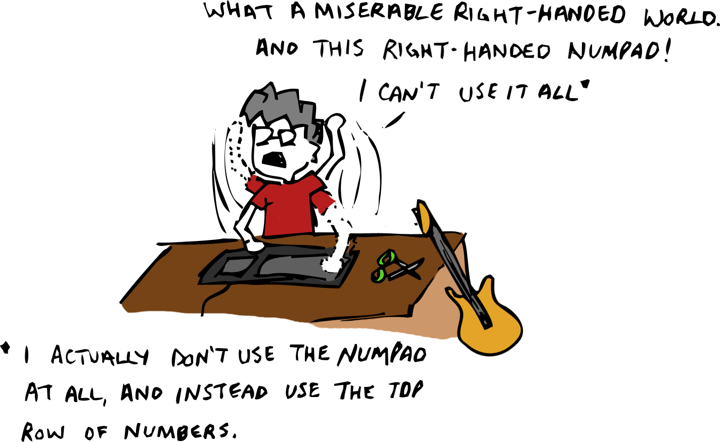 overview for ShawnMeg1