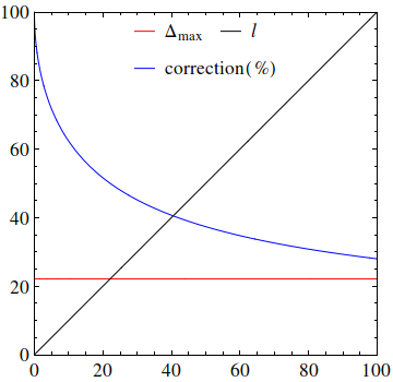 $\hbar = c = 1$ : The Gravity Train Revisited
