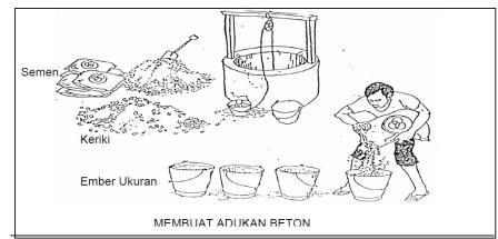 Teknis Pembuatan Cubluk | Heru