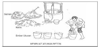 Teknis Pembuatan Cubluk | Heru