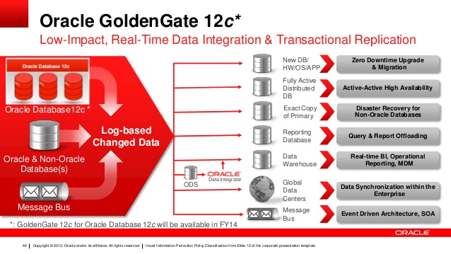 Oracle資料庫培訓課程歷史簡介l1oracle 11gr2版本學習安裝配置錯誤排除
