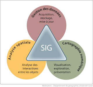 Cours 1er - LES SOLUTIONS SIG - Parti III