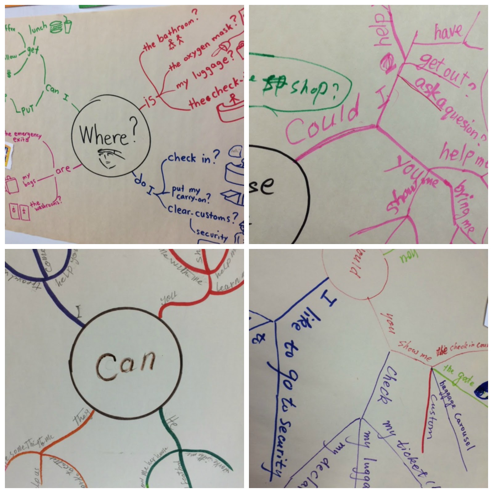 Teacher Kelly: Mind Mapping Air Travel