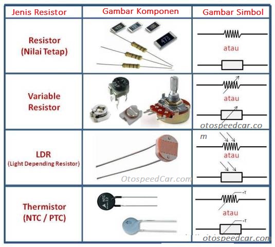 Jenis Komponen Elektronik Beserta Fungsinya Masing-Masing ...