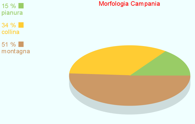 Siamo in quarta b!: GRAFICI ON LINE
