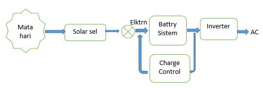 Eri Triana: Elektronika Daya : Sistem Konversi Energi Listrik