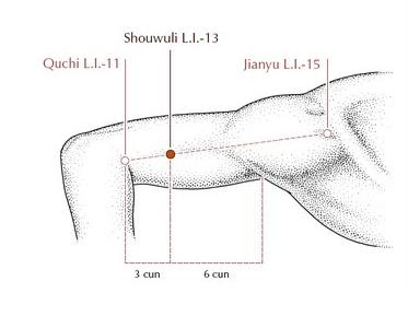 Acupuncture: LI - 13 (Large Intestine-13)