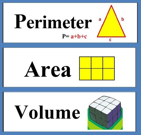 Mrs.Hanna's Grade 5 Class: PERIMETER, AREA & VOLUME