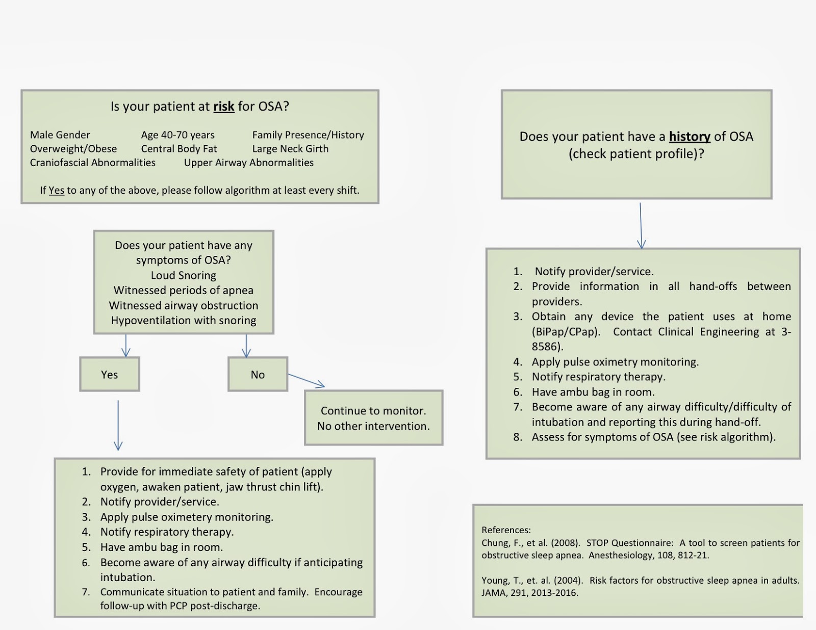 UK Trauma Protocol Manual: OSA Obstructive Sleep Apnea