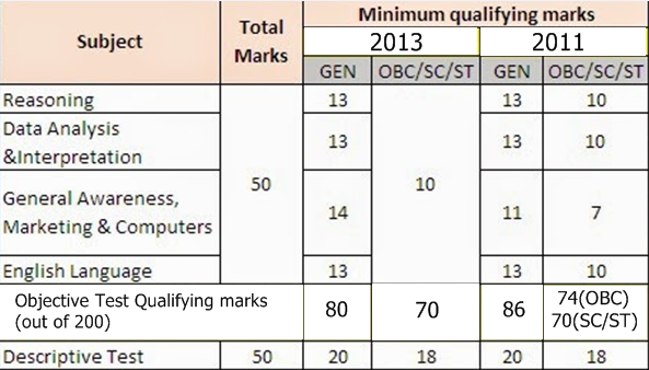 Banking Jobs - Dream Come True Jobs