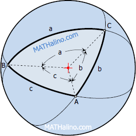 Mathematics: Properties of the Circle