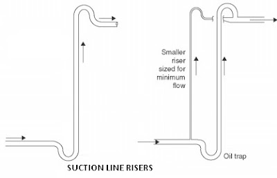 Refrigeration HVAC: PIPING DESIGN FOR HORIZONTAL AND VERTICAL LINES