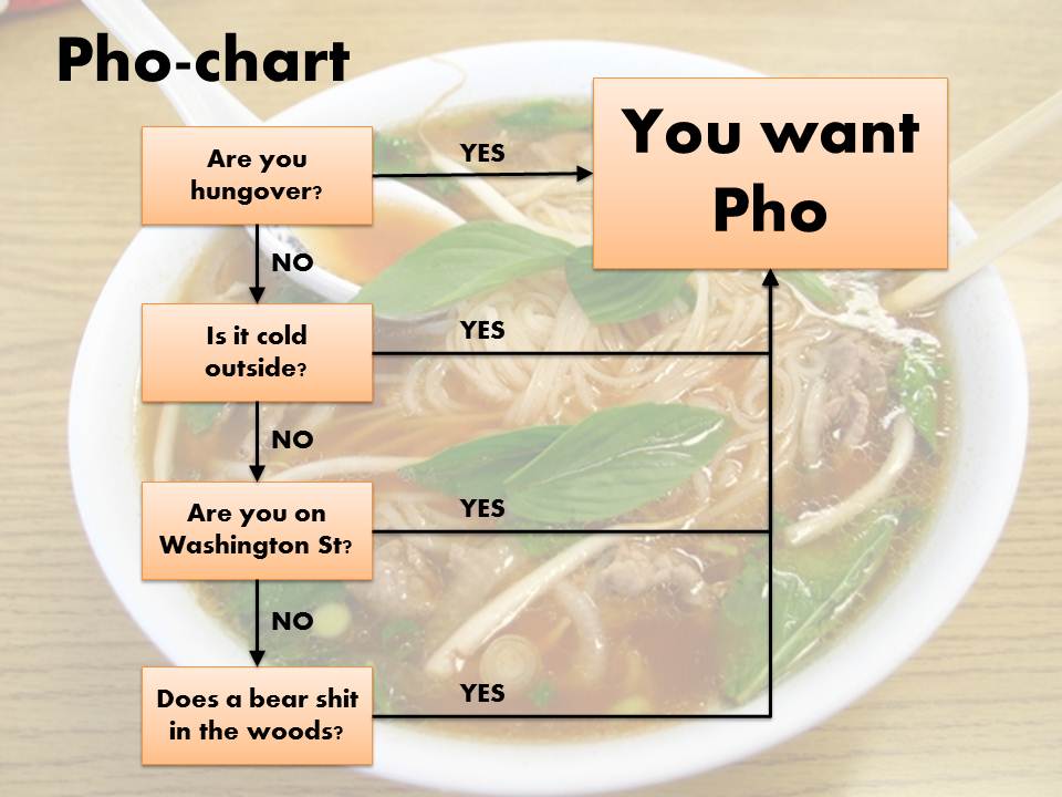 Fidel Gastro: Do You Want Pho?