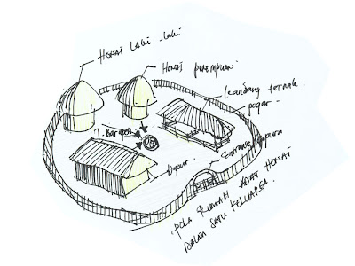 Honai House - Indonesian Cultures