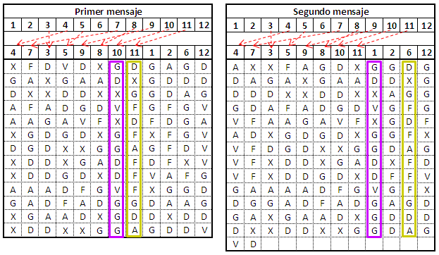 Reto: criptoanálisis cifrado ADFGVX (III)