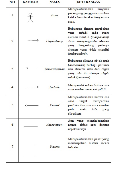 | Padepokan Belajar Otodidak