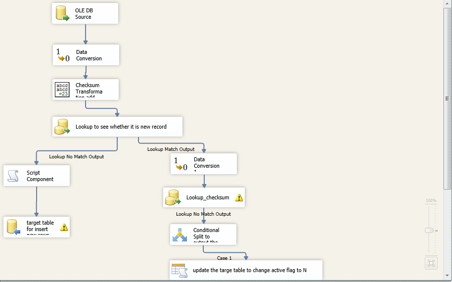 Microsoft SQL Server Business Intelligence -SSIS, SSAS, SSRS: SSIS ...