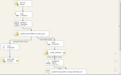 Microsoft SQL Server Business Intelligence -SSIS, SSAS, SSRS: SSIS ...