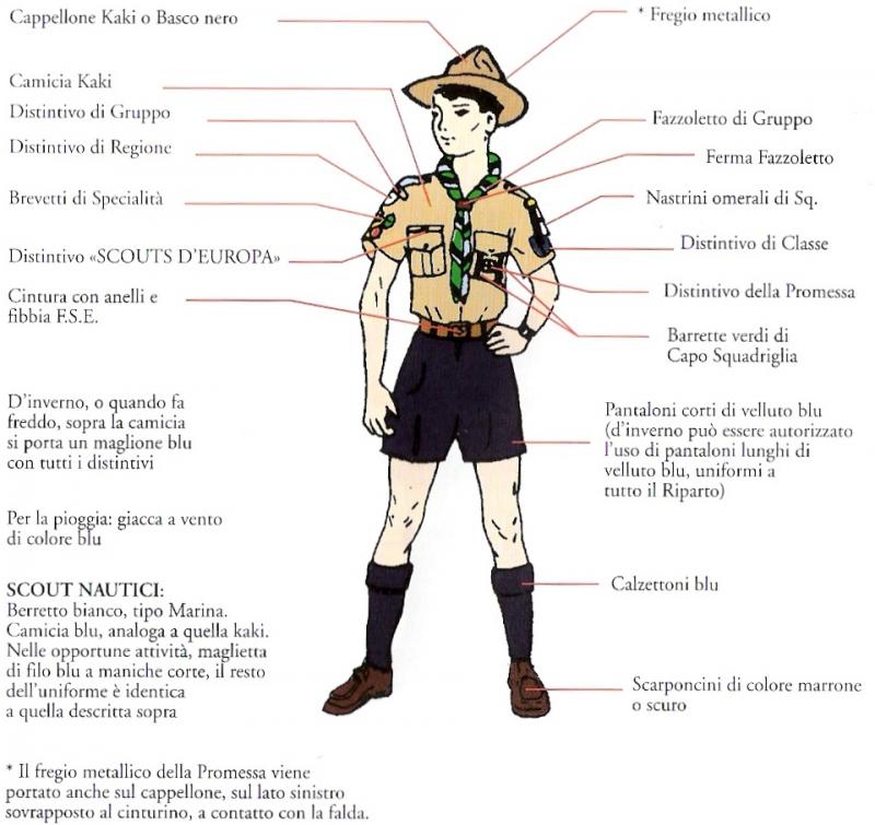 FSE - Gruppo RIETI 1: ESPLORATORI