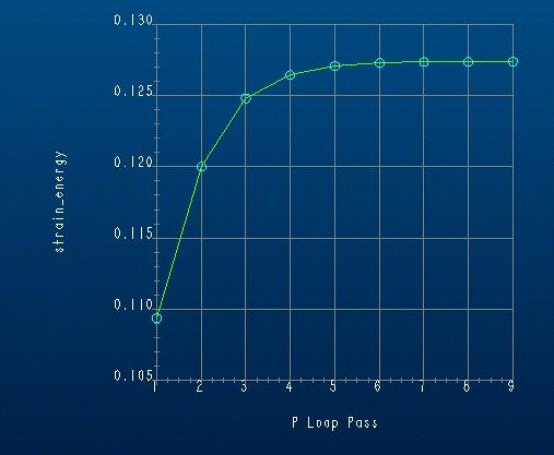 On The Interpretation Of Strain Energy Strain Energy Density Contours