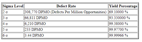 METODE SIX SIGMA DAN RUMUS UNTUK MANAJEMEN KUALITAS - Wave20 - Lean