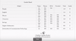 HSC/SSC Result Marksheet 2018 with Number All board - Sunar Bangla24