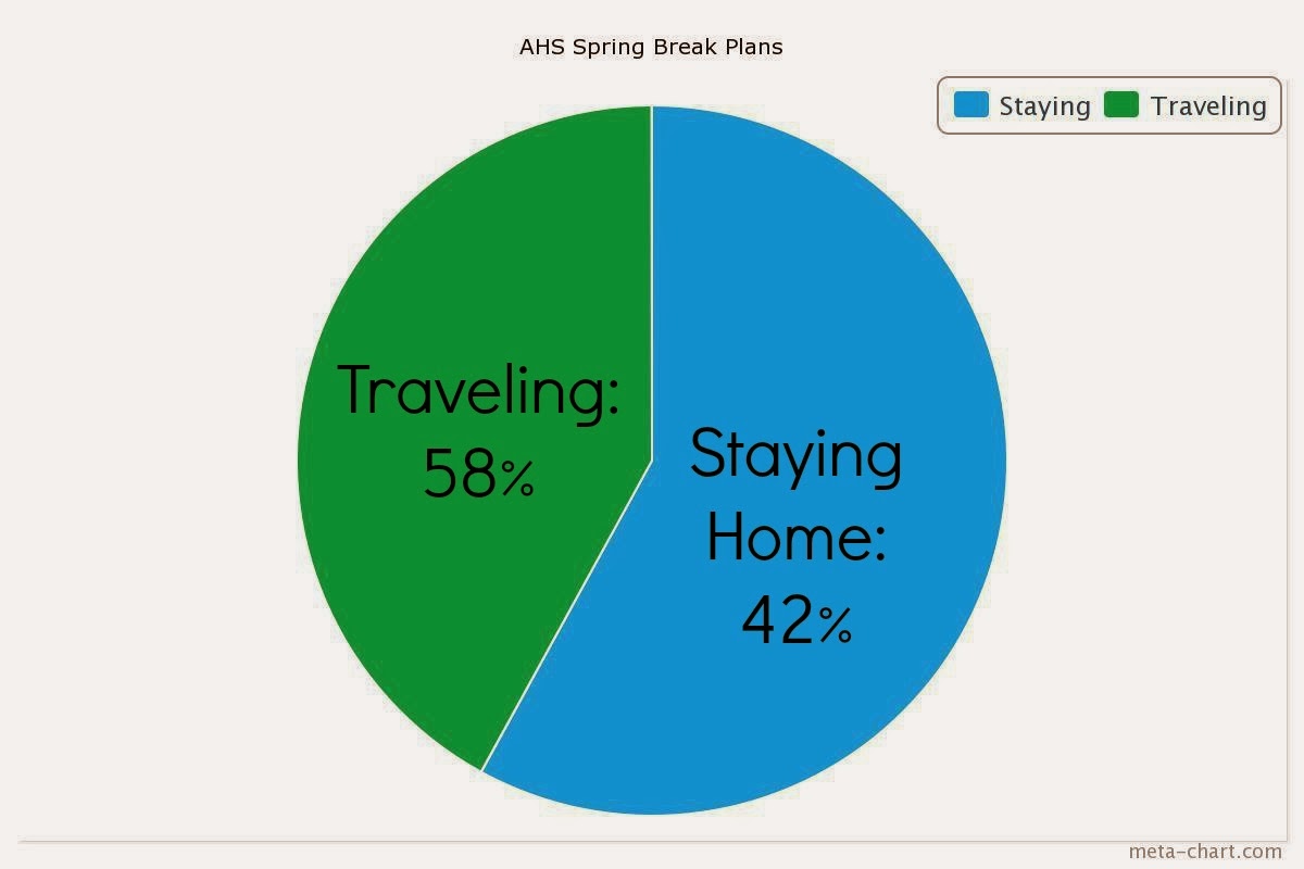 Apex Legacy: Ask Apex: Spring Break