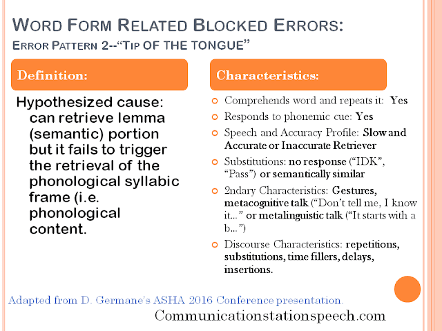 Communication Station: Speech Therapy PLLC: ASHA 2016: Word Finding ...