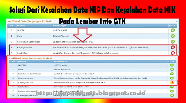 Inilah Solusi Dari Kesalahan Data NIP Dan Kesalahan Data NIK Pada ...