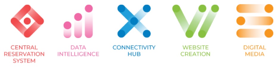 D-EDGE Hospitality Solutions: The Marriage of Technology and Marketing ...