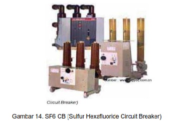 Sengat: Pemilihan gawai pengaman ( MCB atau Miniatur Circuit Breaker)