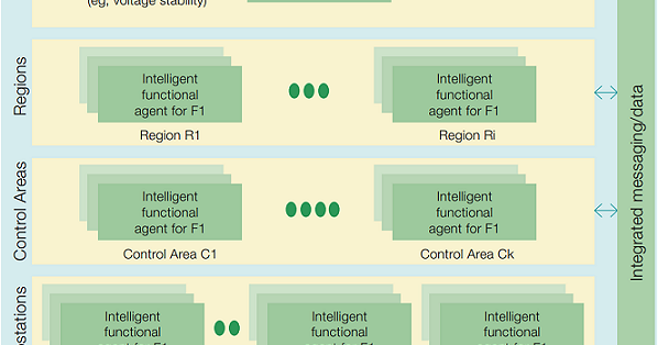 Causal Capital: Self-Healing Risk Solutions