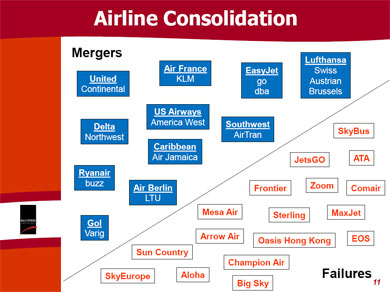 Mauro´s Airline Blog