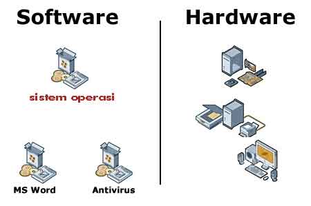 Blog Amel: Pengertian Software Serta Kelima Kategori Software